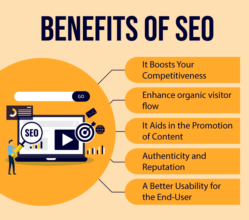 What is SEO? Benefits, Types And Examples. - mediaplates